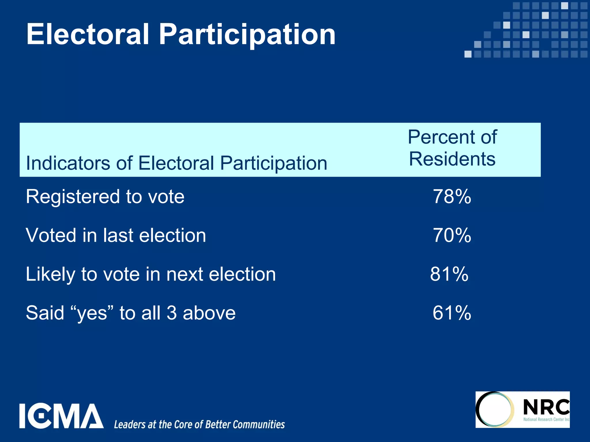 Civic Engagement | PPT