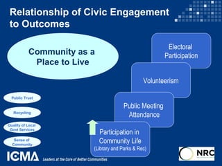 Civic Engagement | PPT