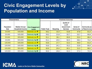 Civic Engagement | PPT
