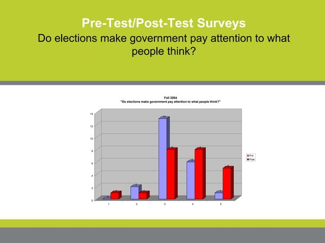 Civic engagement ppt lecture | PPSX | Civic affairs | Politics