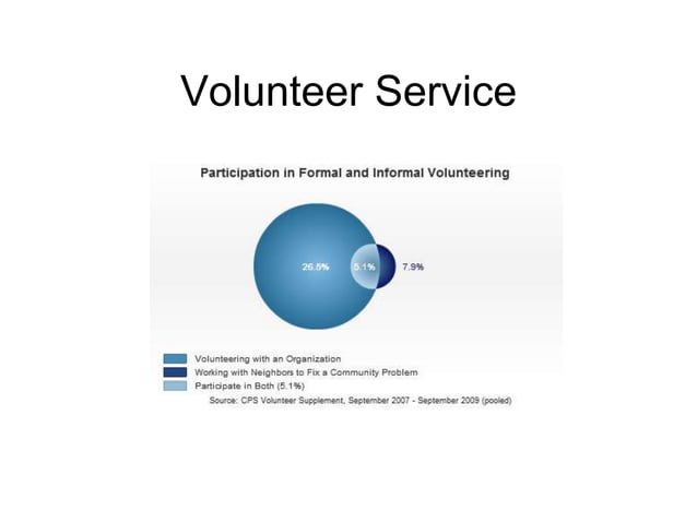 Civic engagement ppt lecture | PPSX | Civic affairs | Politics