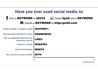 Civic Engagement Through Social Media | PPTX