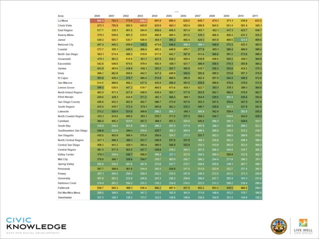 Civic knowledge | PDF