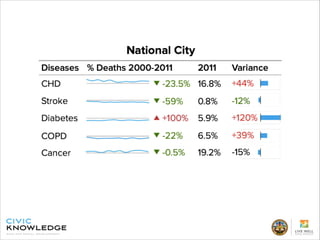 Civic knowledge | PDF