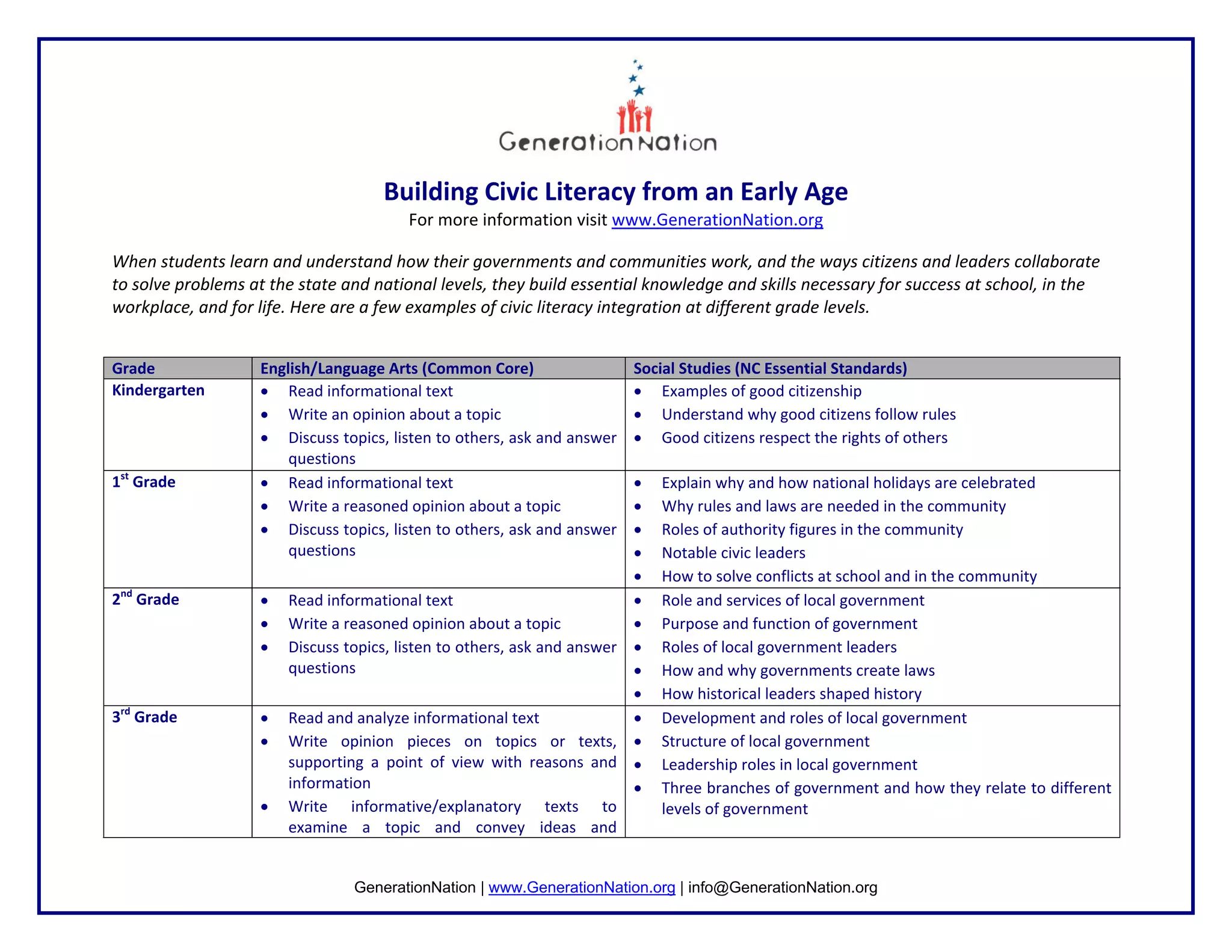 Civic literacy from_early_age | PDF