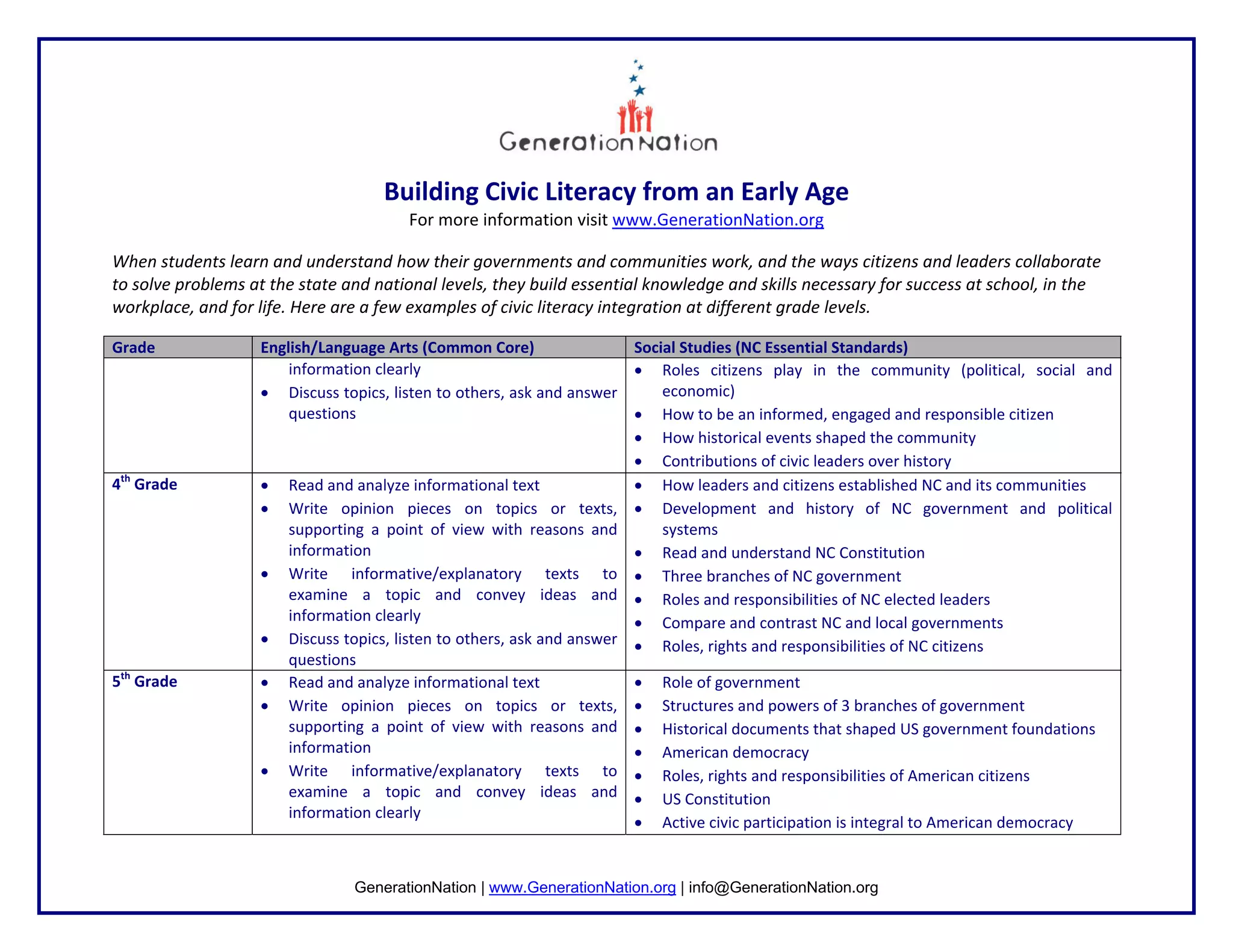 Civic literacy from_early_age | PDF