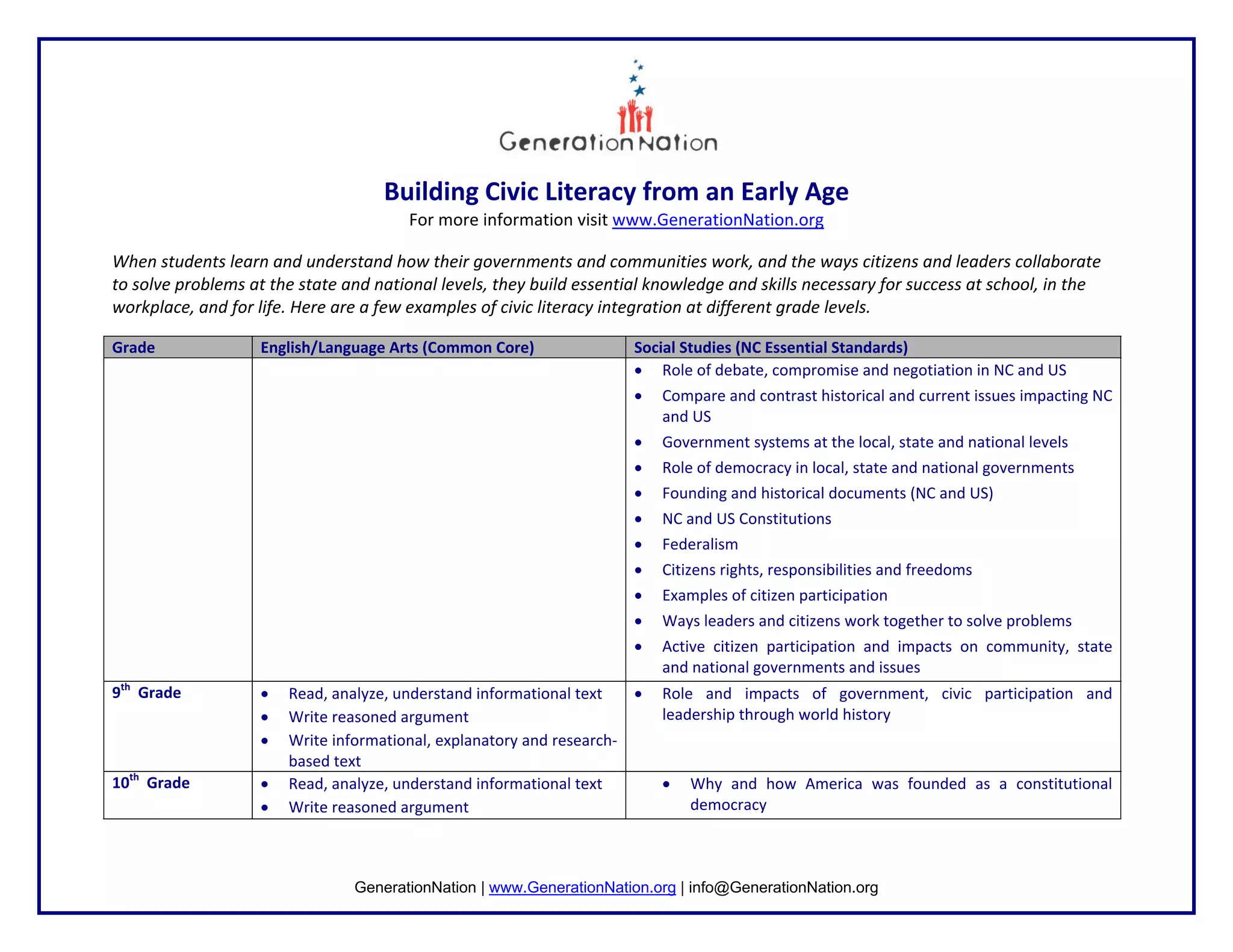 Civic literacy from_early_age | PDF