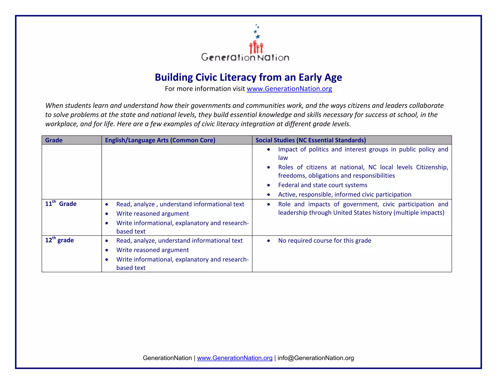 Civic literacy from_early_age | PDF