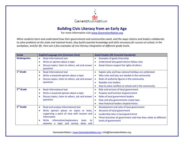 Civic literacy from_early_age | PDF