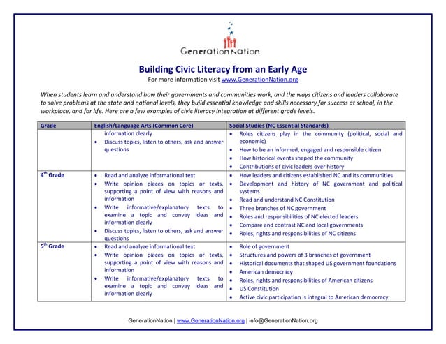 Civic literacy from_early_age | PDF