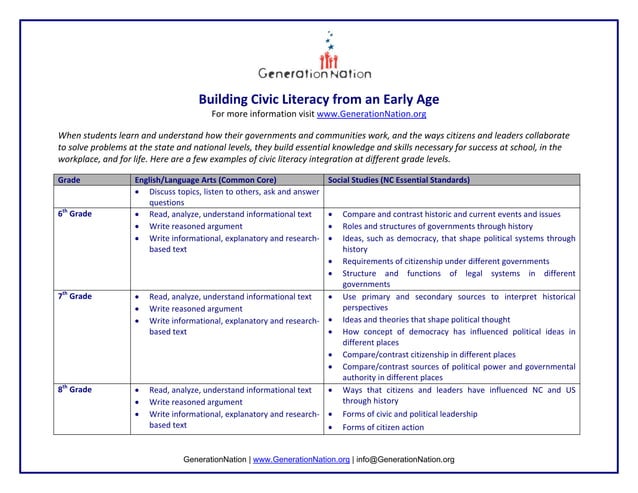 Civic literacy from_early_age | PDF