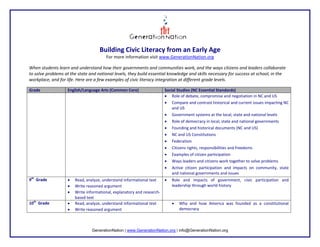 Civic literacy from_early_age | PDF