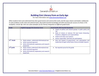 Civic literacy from_early_age | PDF
