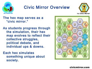 Civic Mirror Overview | PPT