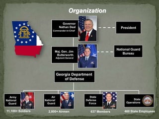 Civic Organization Brief (Georgia Air National Guard) | PPT