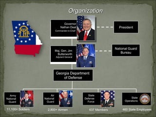 Civic Organization Brief | PPTX | Defense Industry | Industries