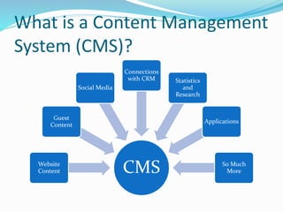 CiviCRM and CMS Integration | PPT