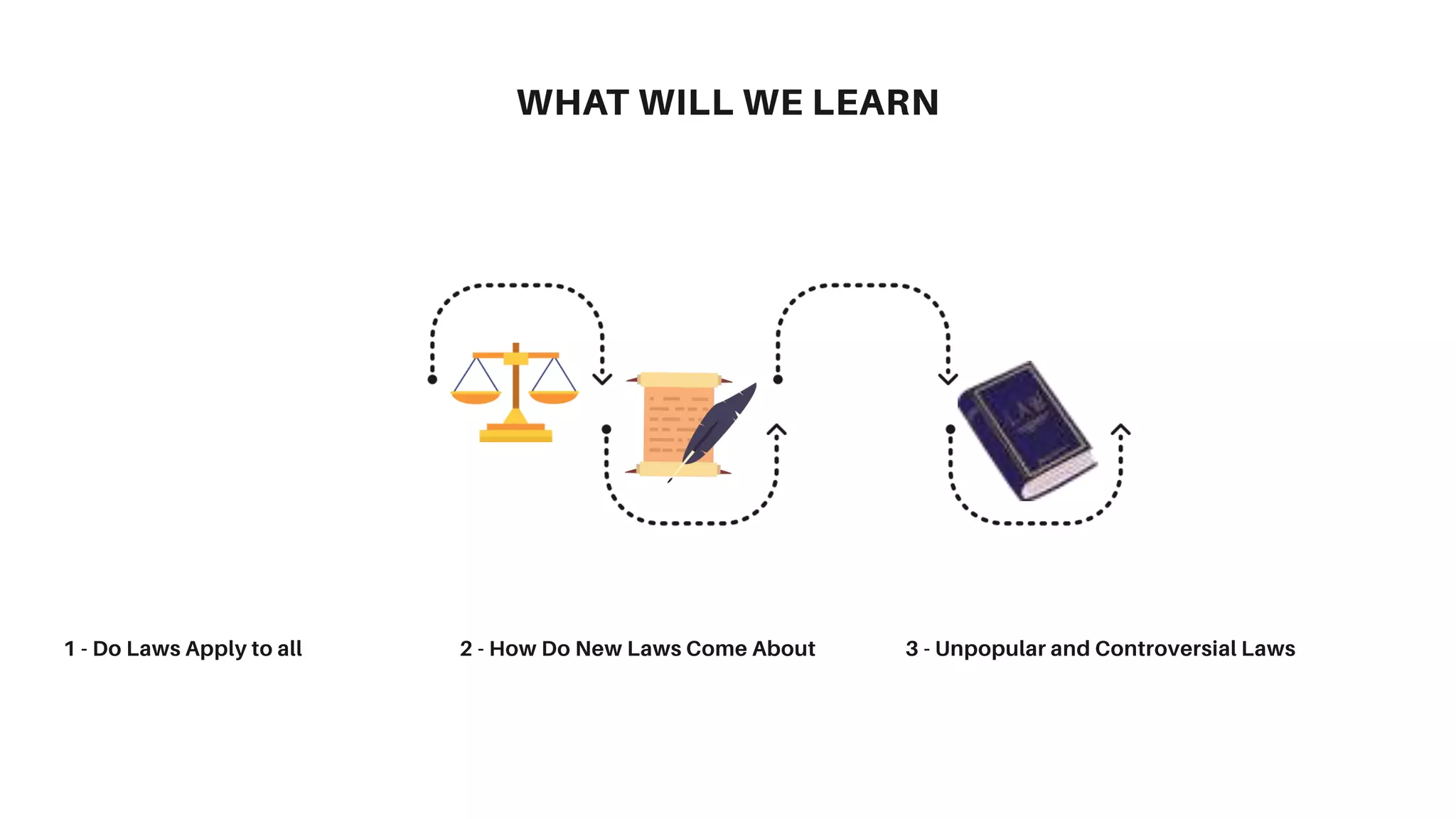 UNDERSTANDING LAWS (MY SCHOOL PPT).pptx