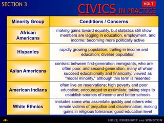 Civics ch.1 we the people | PPT