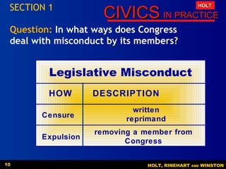 Civics ch.5 legislative branch | PPT