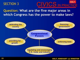 Civics ch.5 legislative branch | PPT