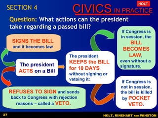 Civics ch.5 legislative branch | PPT