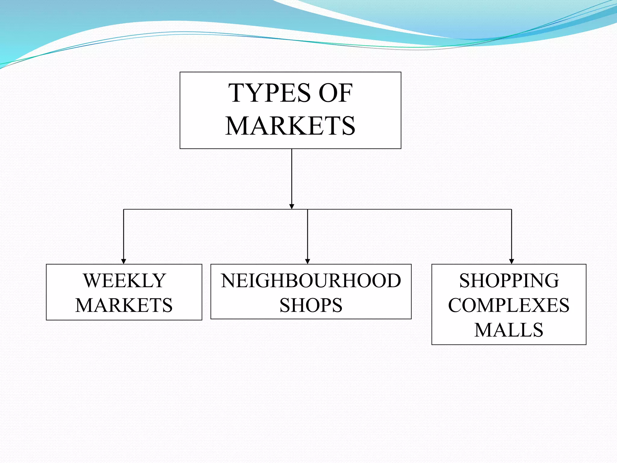 Markets around us | PPTX