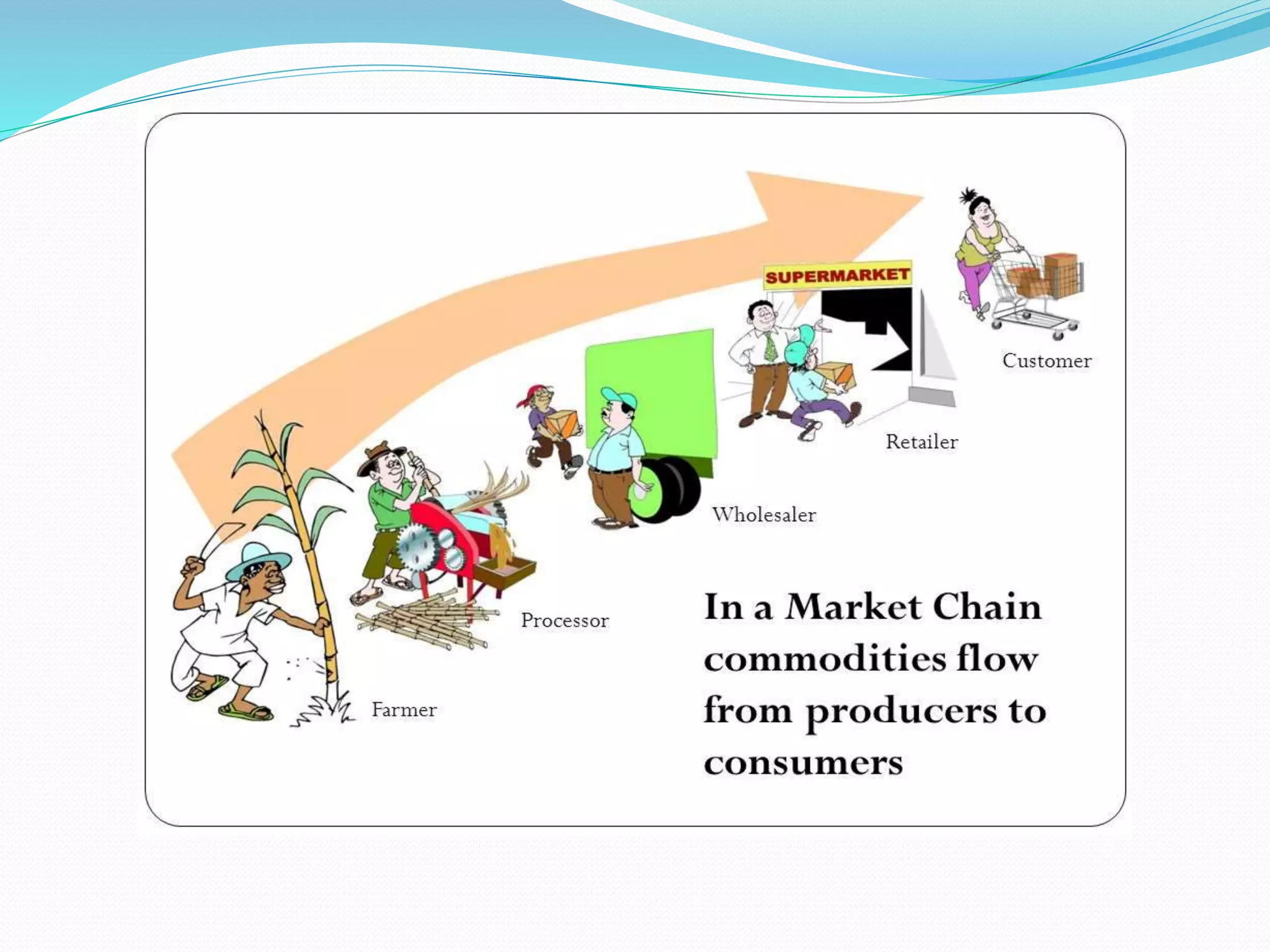 Markets around us | PPTX
