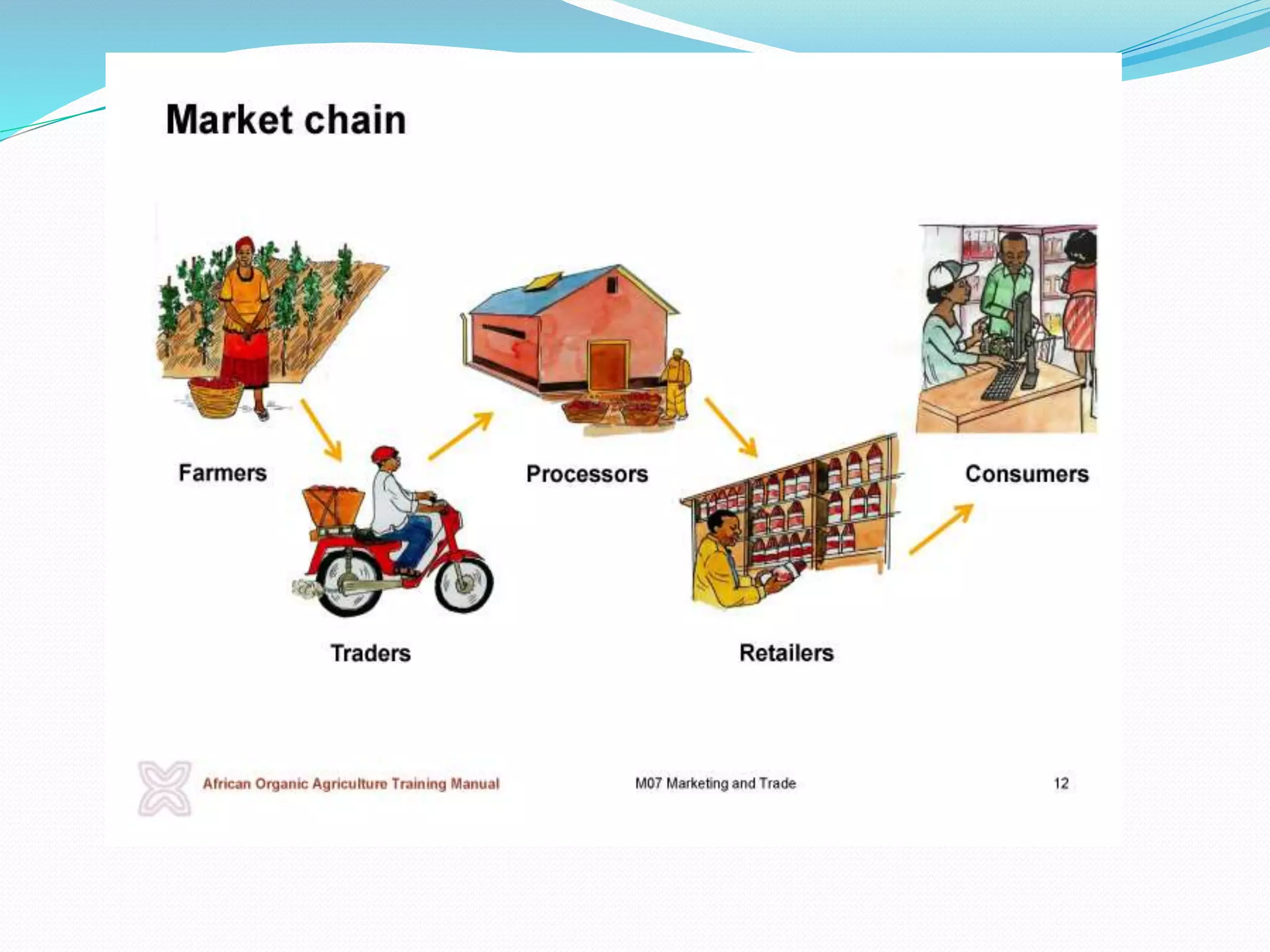 Markets around us | PPTX