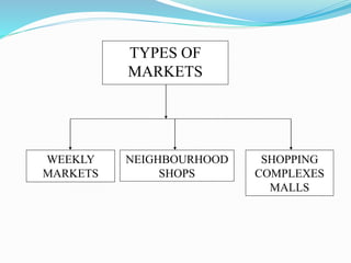 Markets around us | PPTX