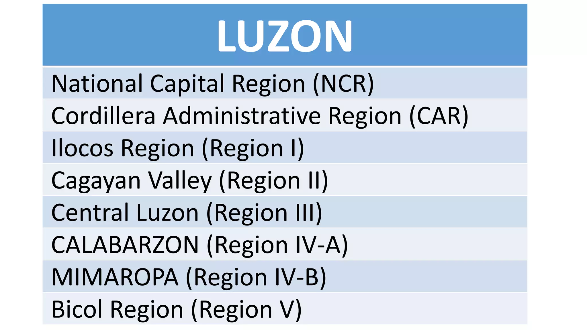 Civics 4 philippine regionalization | PPTX
