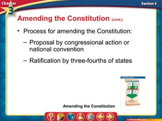 Civics chapter 3 power point | PPT