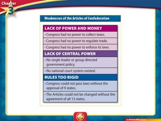 Civics chapter 3 power point | PPT