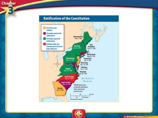 Civics chapter 3 power point | PPT