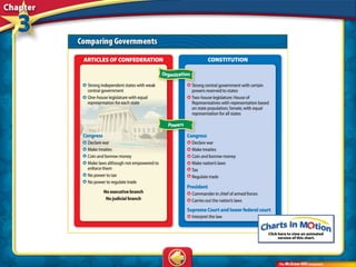 Civics chapter 3 power point | PPT