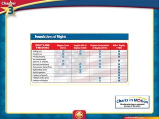 Civics chapter 3 power point | PPT