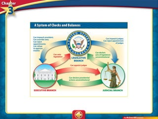 Civics chapter 3 power point | PPT