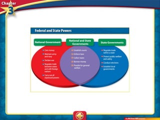 Civics chapter 3 power point | PPT