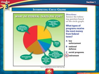 Civics chapter 3 power point | PPT