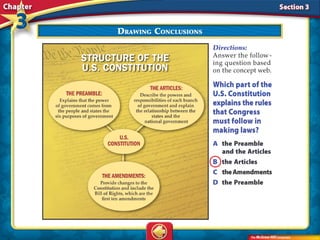 Civics chapter 3 power point | PPT