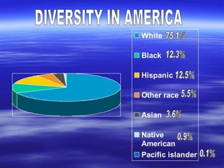 Civics - Chapter 1 | PPT