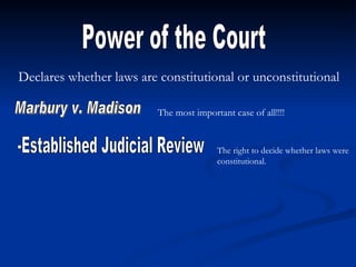 Civics & Economics Chapter 10 | PPT