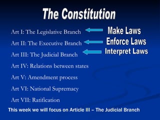 Civics & Economics Chapter 10 | PPT