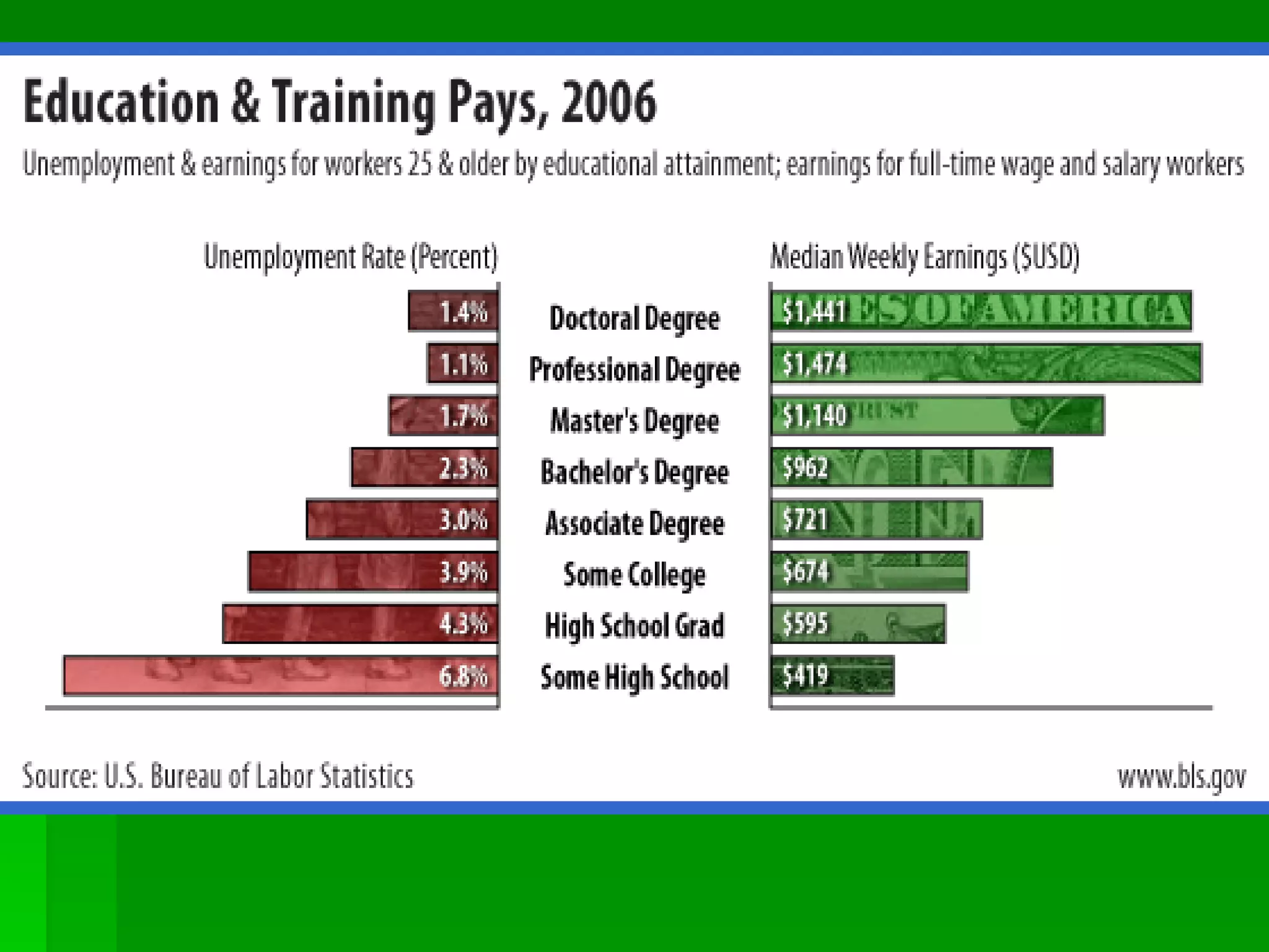 Civics - Chapter 2 | PPT