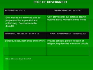 Civics - Chapter 2 | PPT