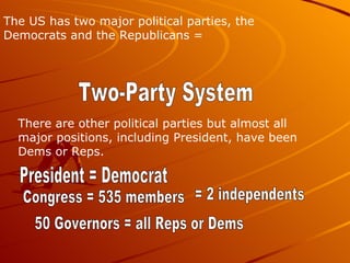 Civics Chapter 22 pp | PPT