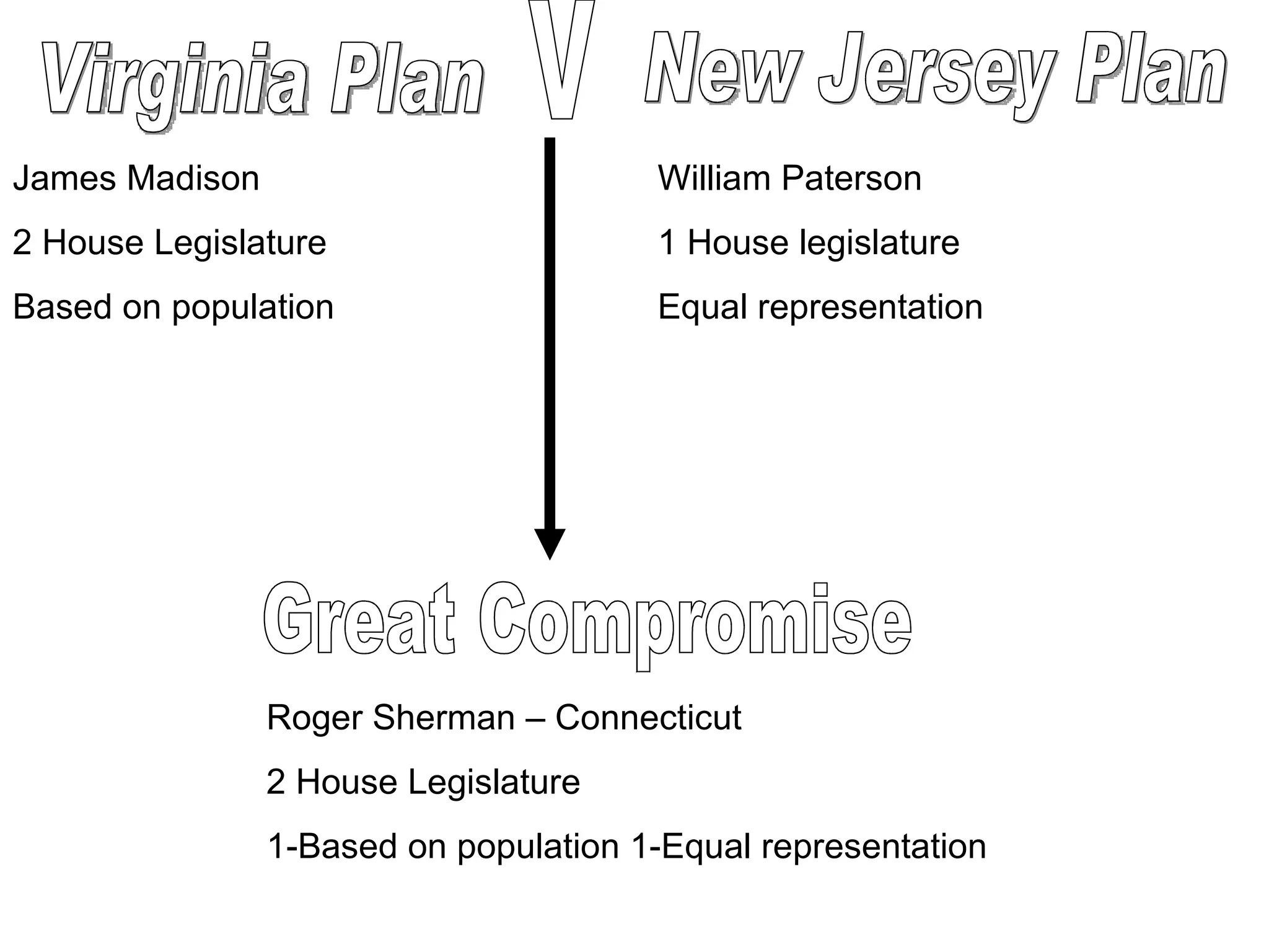 Civics - Chapter 5 | PPT