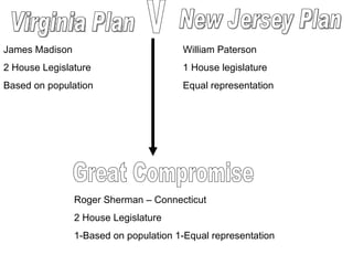 Civics - Chapter 5 | PPT