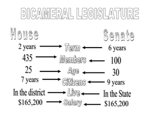 Civics & Economics Chapter 8 | PPT