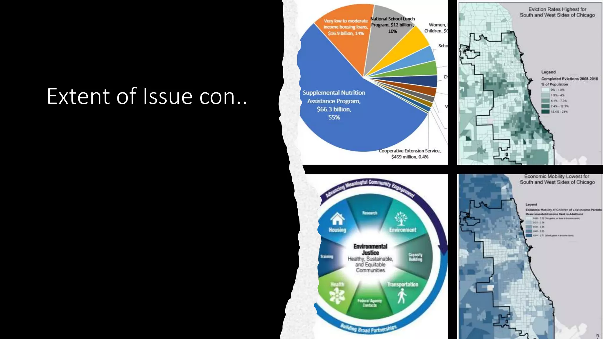 TeannaJ_C52_Equitable Community Development.pptx